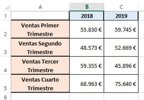 Cómo Sacar Promedio en EXCEL: Guía Fácil | Cosmo del Como