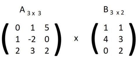 Cómo Multiplicar Matrices: Con ejemplos prácticos - Cosmo del Como