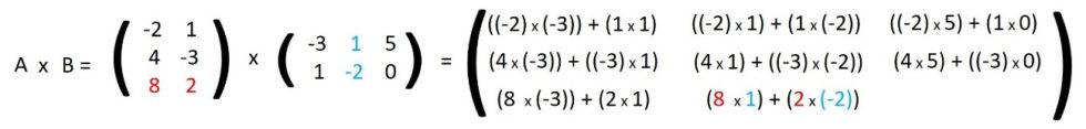 Cómo Multiplicar Matrices: Con ejemplos prácticos - Cosmo del Como