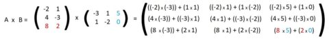 Cómo Multiplicar Matrices: Con ejemplos prácticos - Cosmo del Como