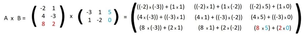 Cómo Multiplicar Matrices: Con ejemplos prácticos - Cosmo del Como