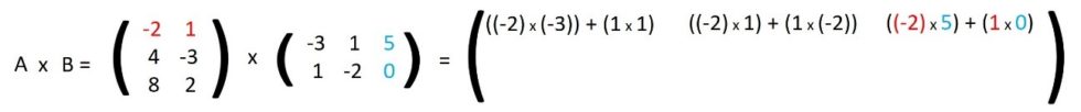 Cómo Multiplicar Matrices: Con ejemplos prácticos - Cosmo del Como