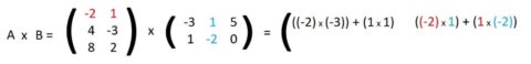 Cómo Multiplicar Matrices: Con ejemplos prácticos - Cosmo del Como