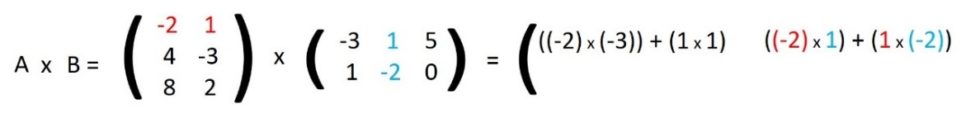 Cómo Multiplicar Matrices: Con ejemplos prácticos - Cosmo del Como