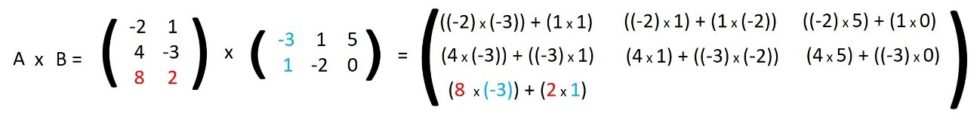 Cómo Multiplicar Matrices: Con ejemplos prácticos - Cosmo del Como