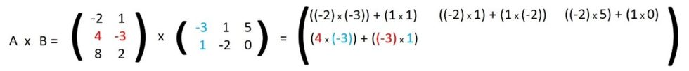 Cómo Multiplicar Matrices: Con ejemplos prácticos - Cosmo del Como