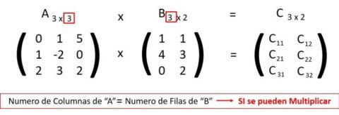 Cómo Multiplicar Matrices: Con ejemplos prácticos - Cosmo del Como